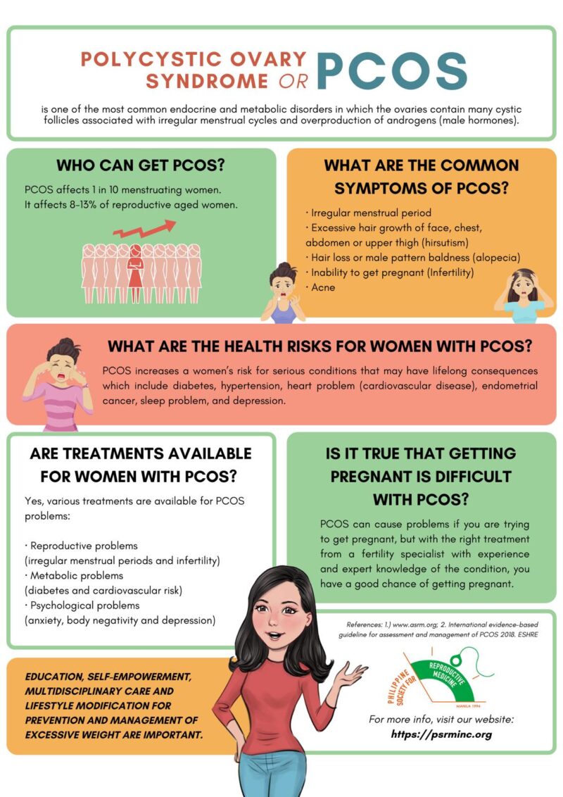 Education for Patients - Philippine Society for Reproductive Medicine